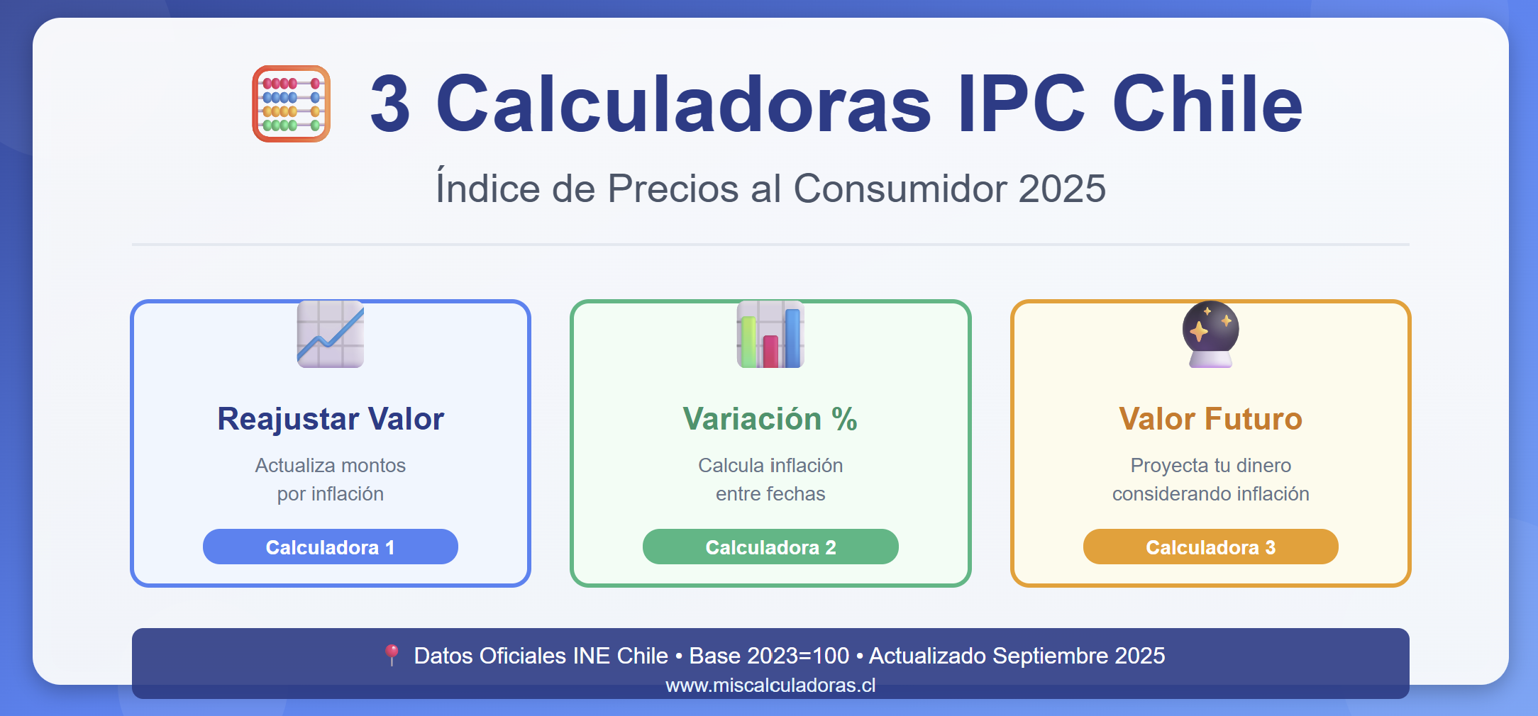 Calculadora de IPC - miscalculadoras.cl